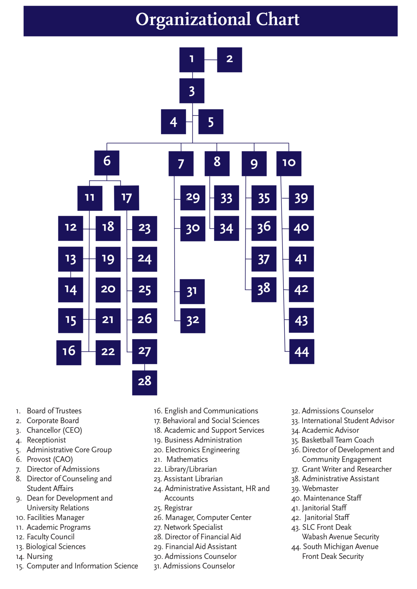 Organizational Chart - East-West University